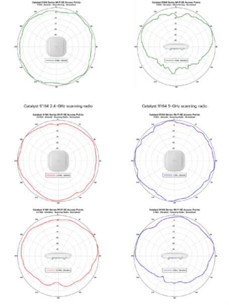 Cisco Catalyst 9164 Series Access Points | מוצרי סיסקו